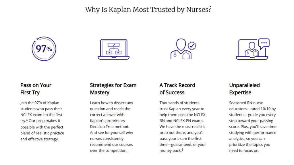 Kaplan NCLEX Review: Complete Preparation for Aspiring Nurses